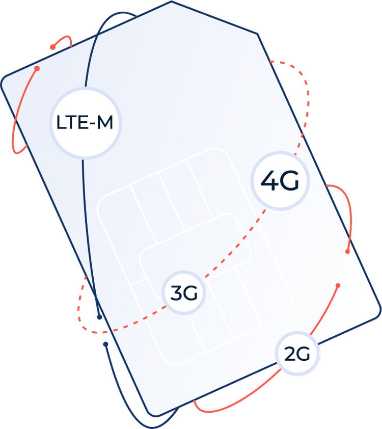 Enhance IoT Connectivity with Simbase Solutions