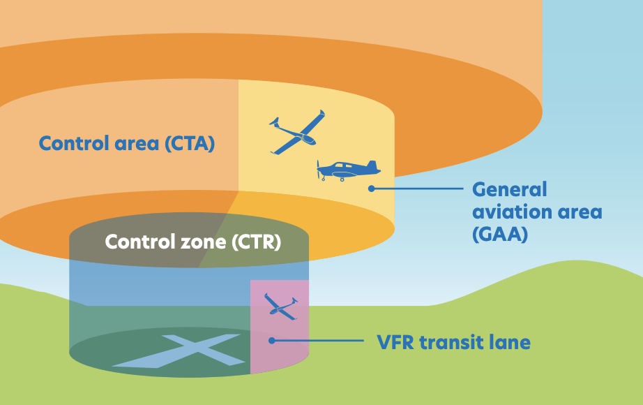 NZ Aviator - New Zealand's Premier Aviation Hub