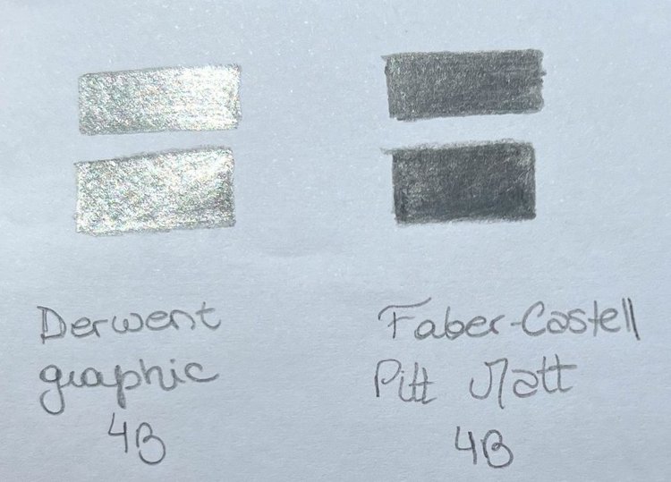 Graphite for beginners + free PDF guide — Lucia's Art world