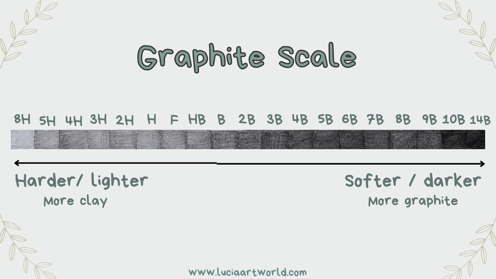 Graphite for beginners + free PDF guide — Lucia's Art world