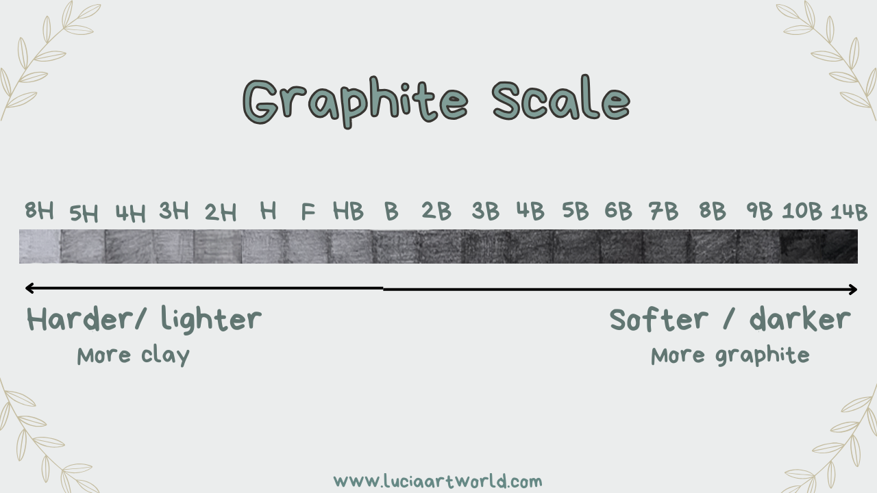 Graphite for beginners + free PDF guide — Lucia's Art world