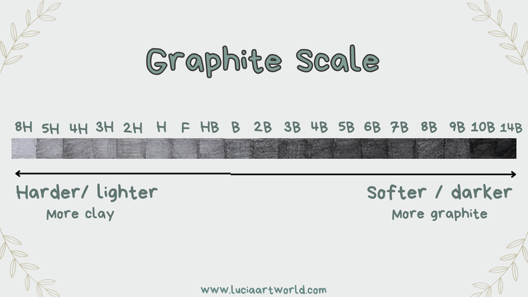 Graphite for beginners + free PDF guide — Lucia's Art world