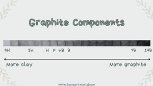 Graphite for beginners + free PDF guide — Lucia's Art world