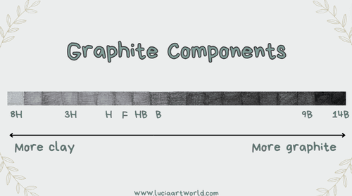 Graphite for beginners + free PDF guide — Lucia's Art world