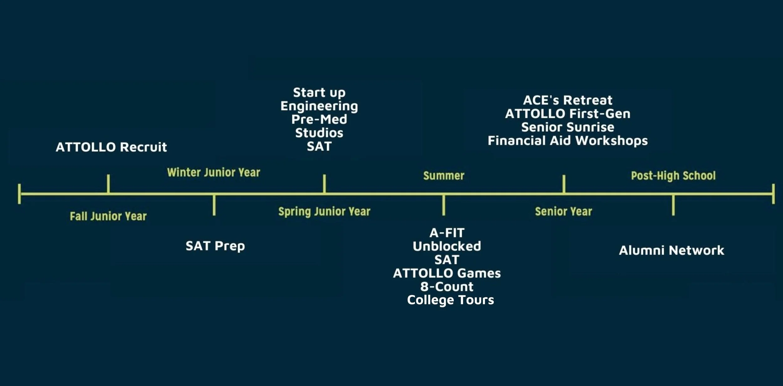 PROGRAMS — Attollo Prep