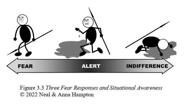 Gideon S Men Situational Awareness And Fear Theology Of Risk