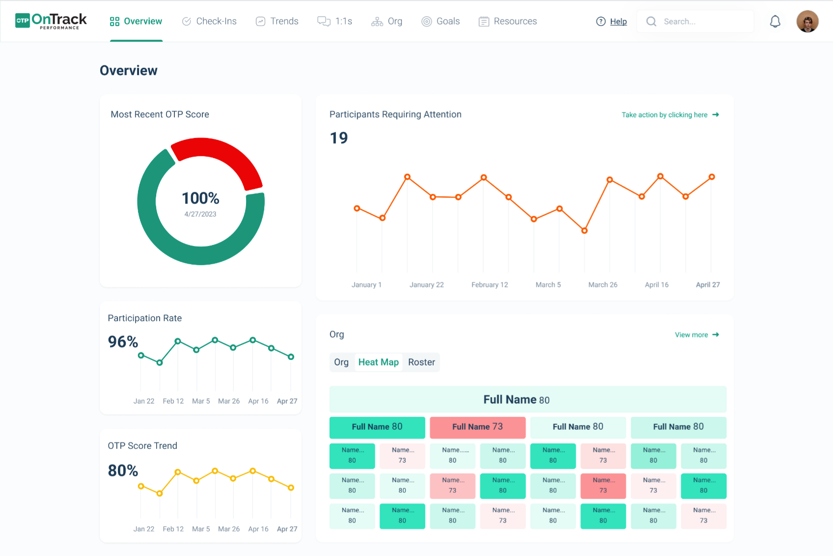 On Track Performance