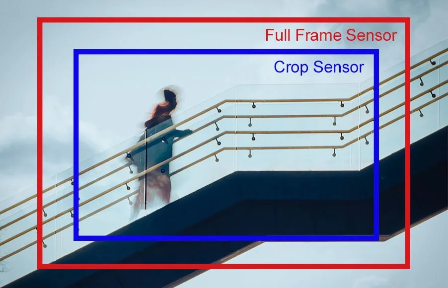 Full Frame Vs Crop Sensor - What's The Difference? — Dave Carl Lawrence