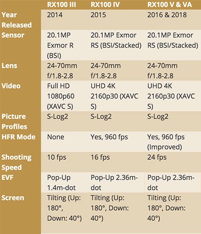 Compact ICM Camera With A Built In ND Filter - Sony RX100 — Dave Carl ...