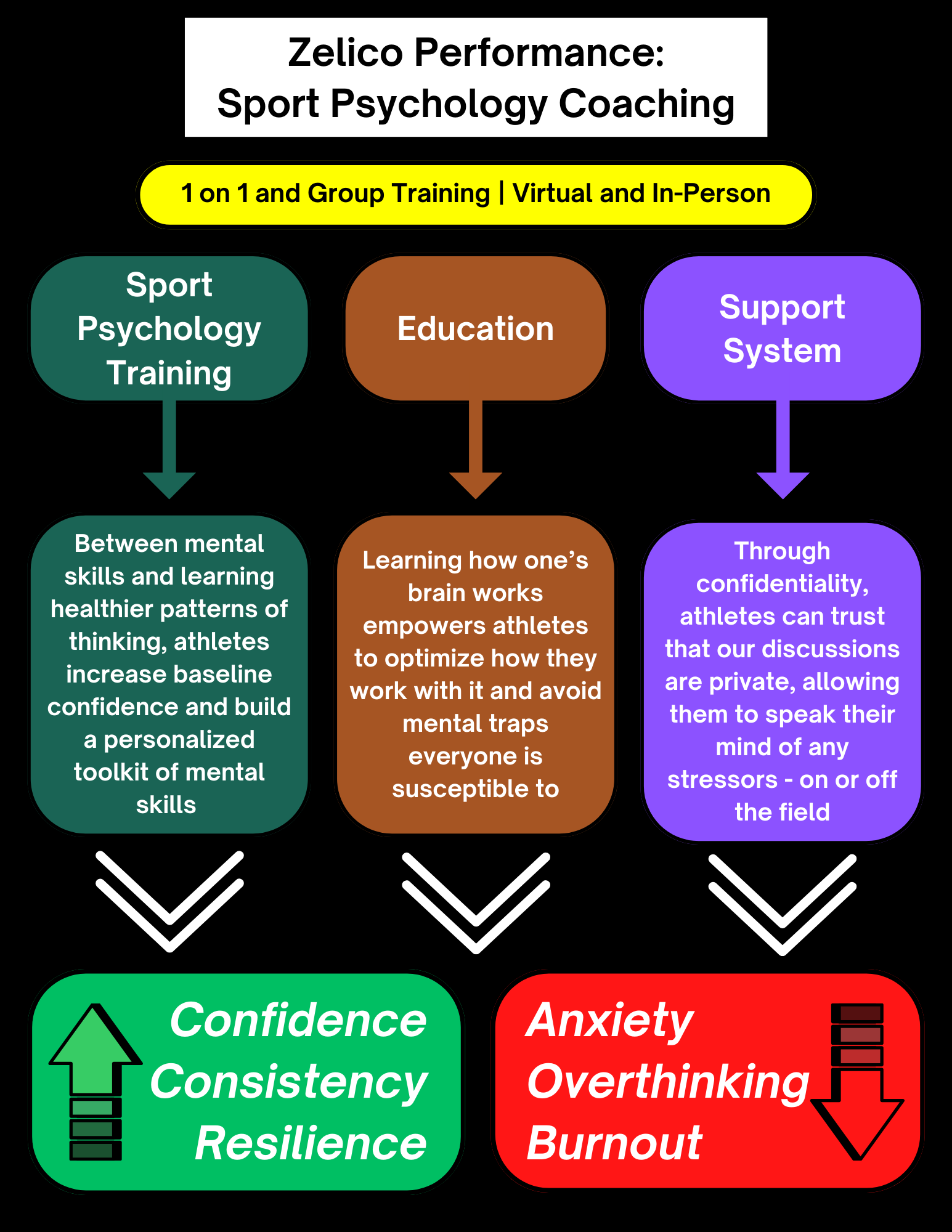 Mental Performance — Sport Psychology Training | Zelico Performance
