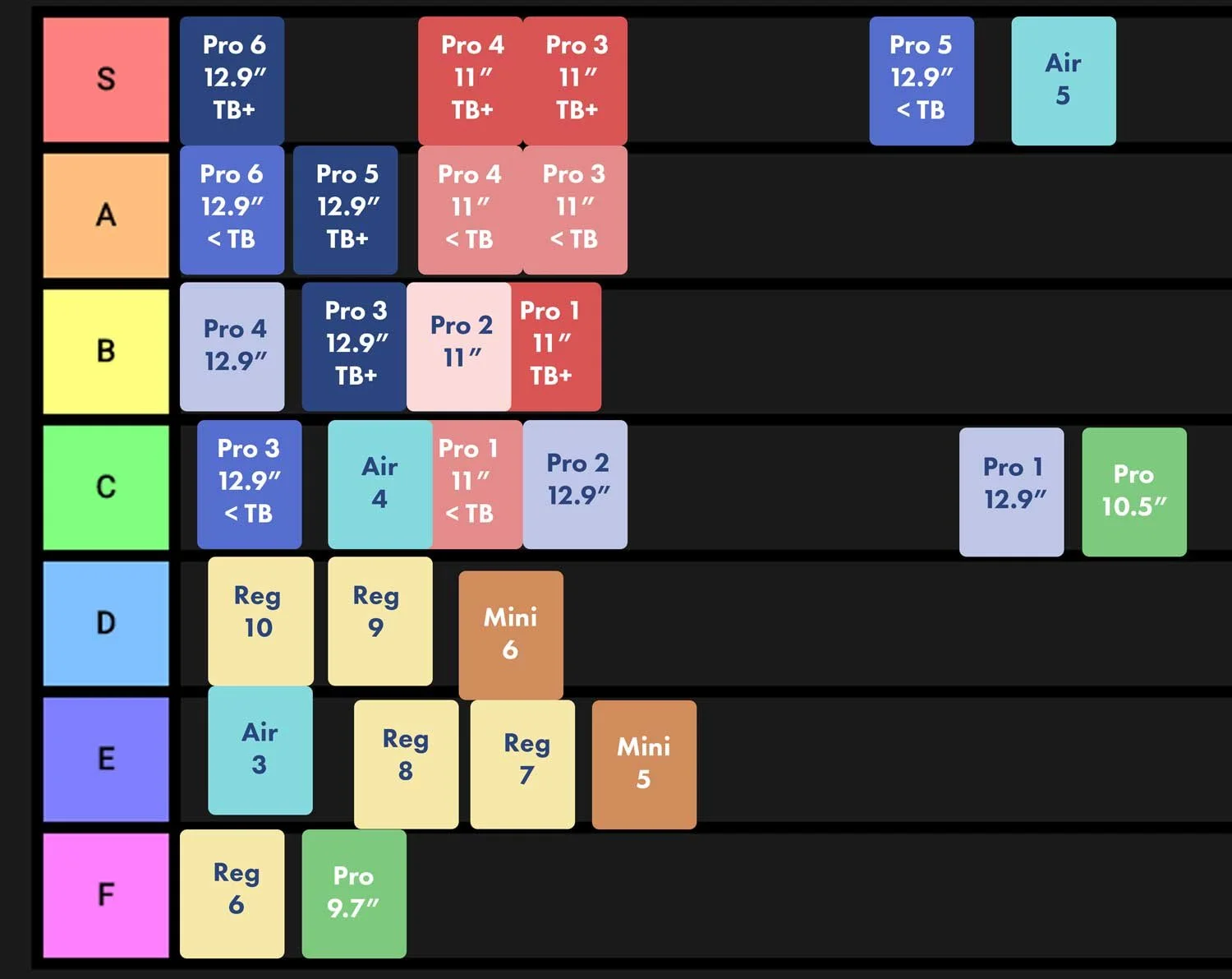 The Best iPad for Procreate in 2023 — Brooke Glaser