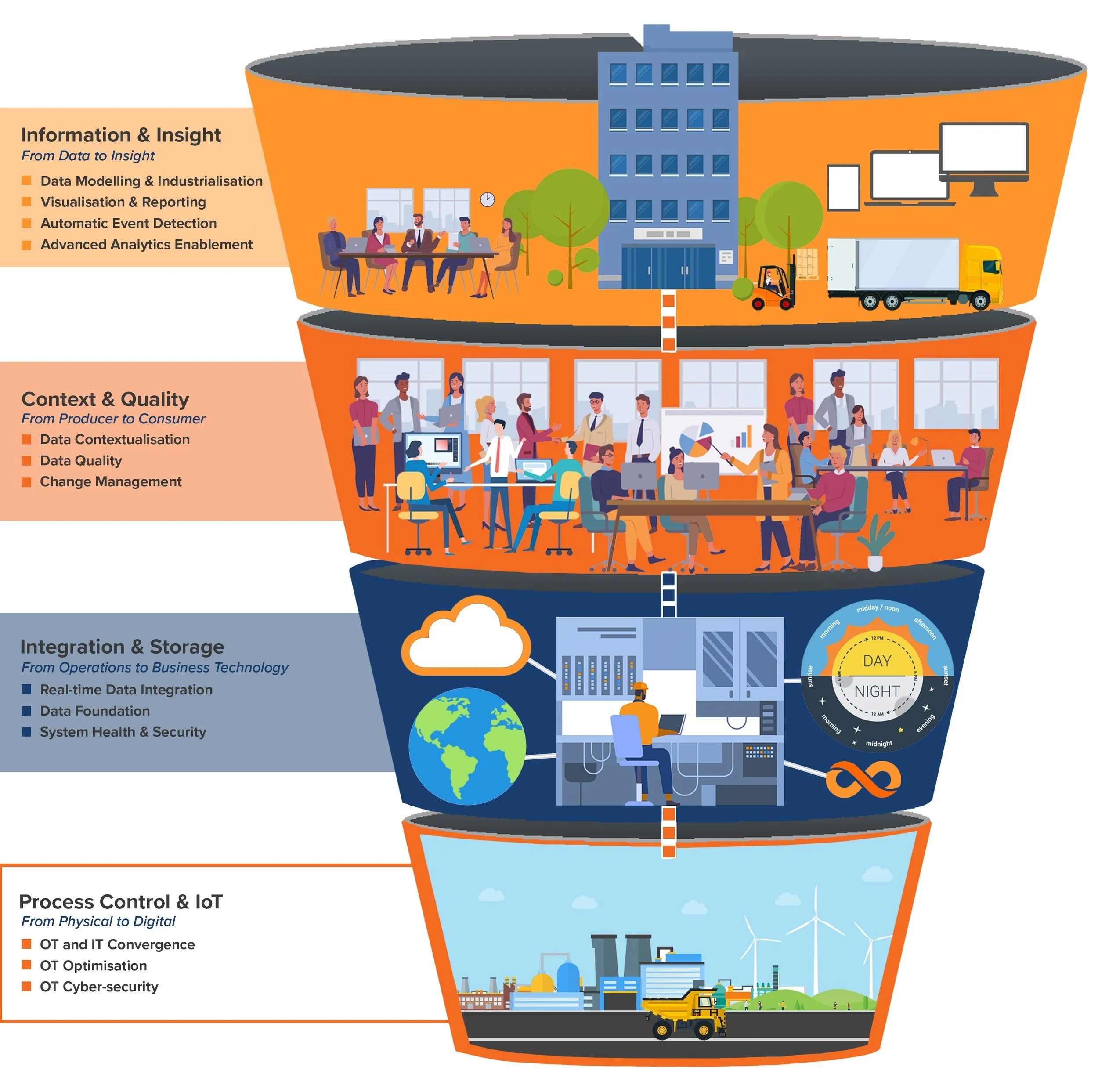 Services & Solutions — Optimate