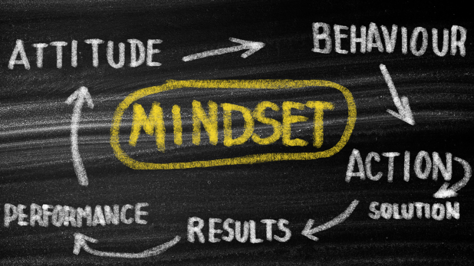 Is Your Executive Mindset Aligned with Peak Performance? — The GRIIT ...