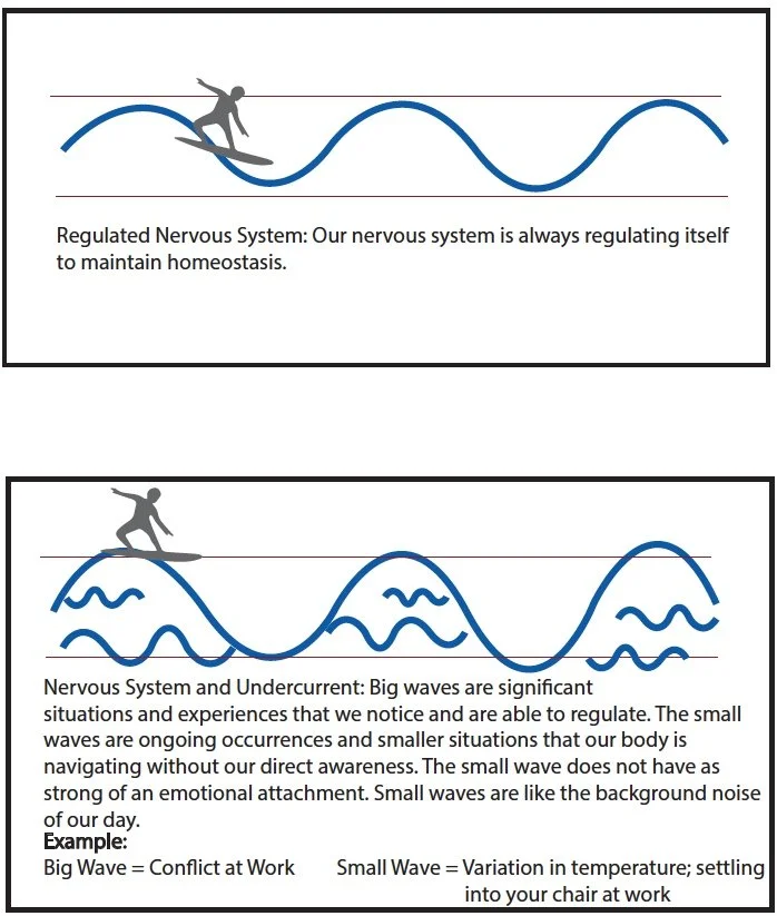 Understanding Somatic Embodiment Stress — Mindfulness Care Center