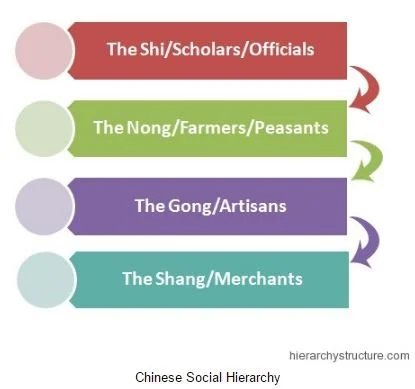 Year 7 Humanities: Ancient China — Corpus Library