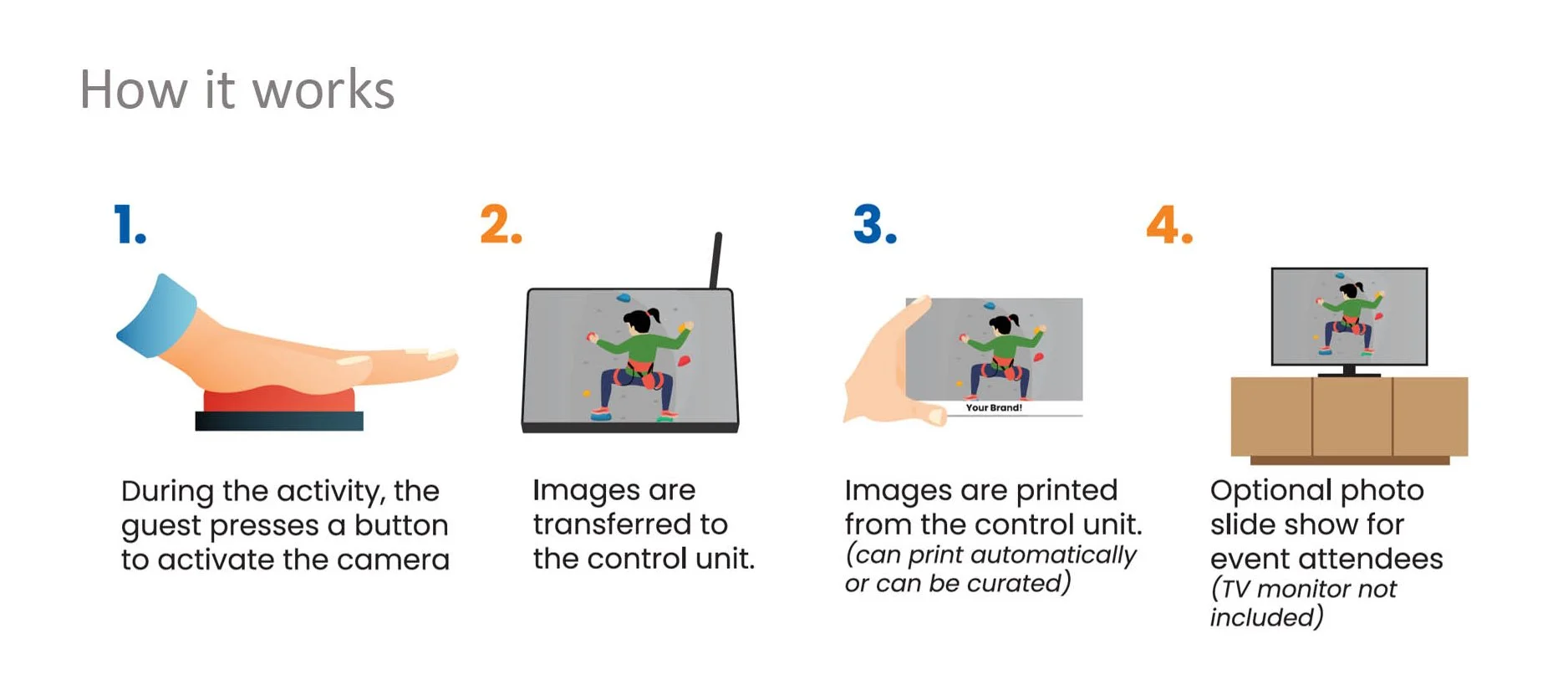 Action Capture by DNP