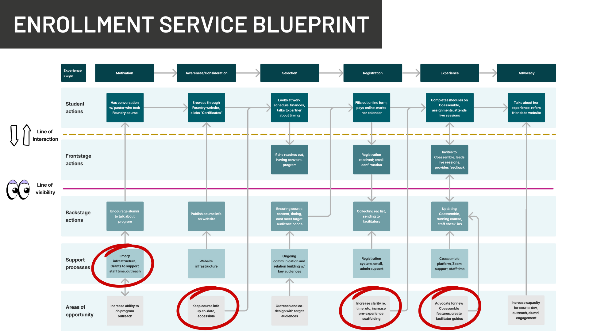 Enrollment Journey of Adult Online Learners — Cara Curtis, PhD