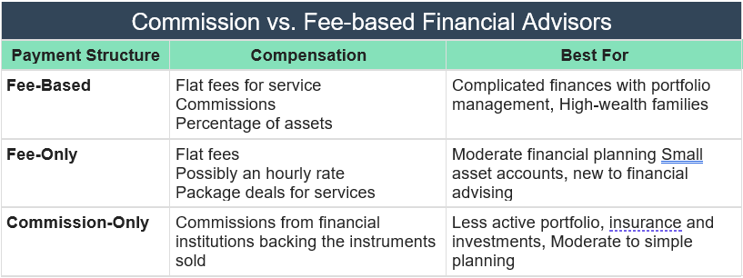 How Are Financial Advisors Compensated? — LemmikkiWealth