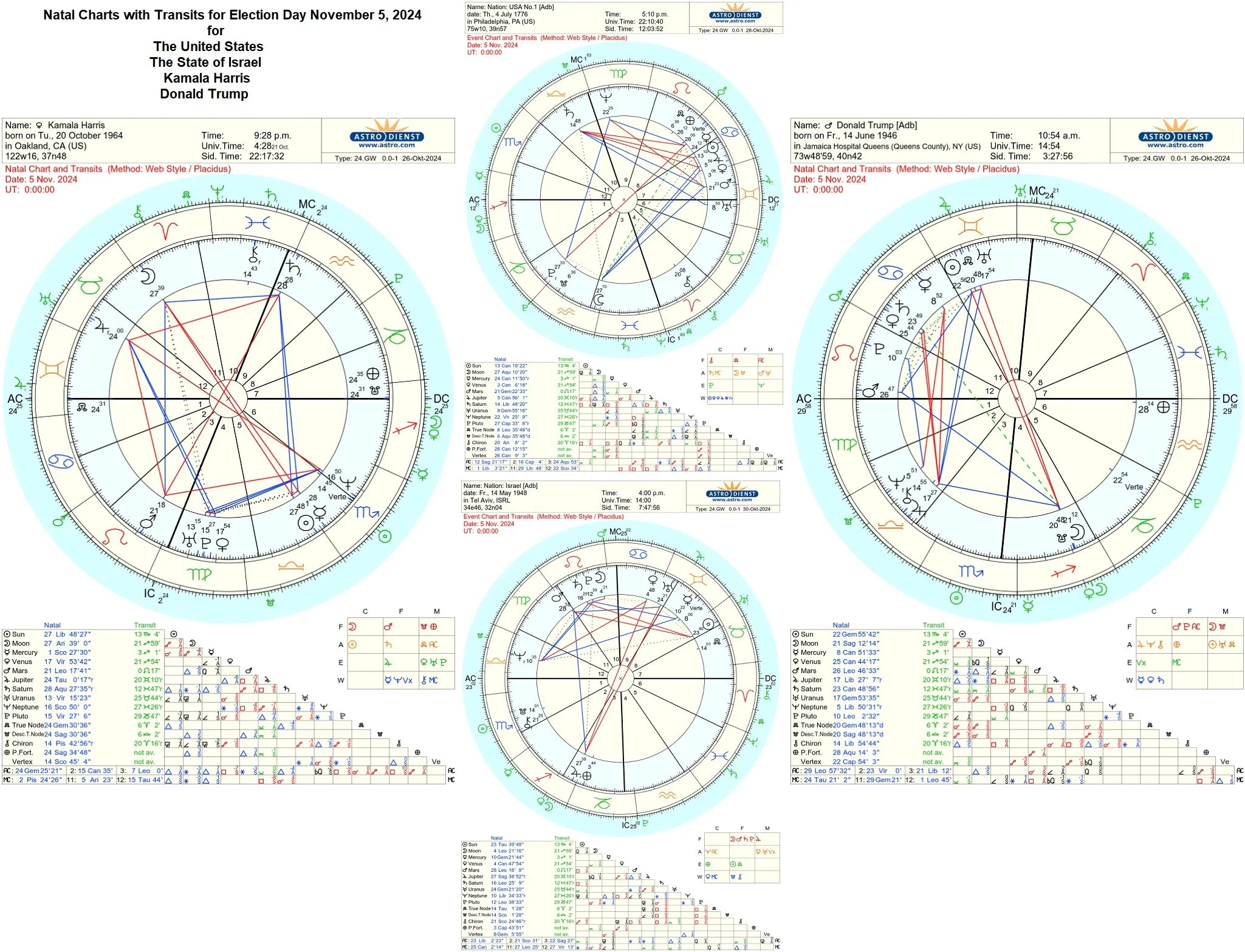 WHY WAS MY INTERPRETATION OF THE ELECTION DAY CHARTS﻿ WRONG? — My ...