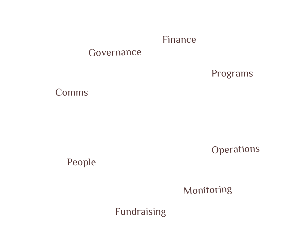Our Approach - TBL | Philanthropy | CSR | Sustainability | Consultancy ...