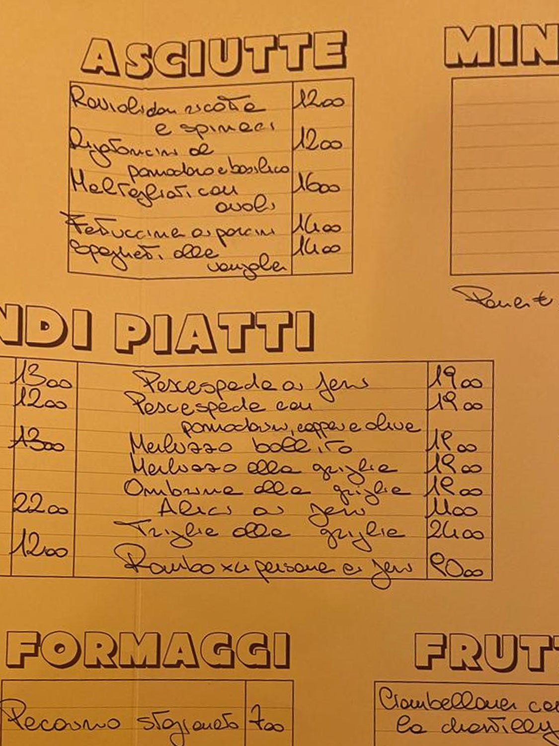 Mastering The Italian Keyboard Layout And The Alphabet