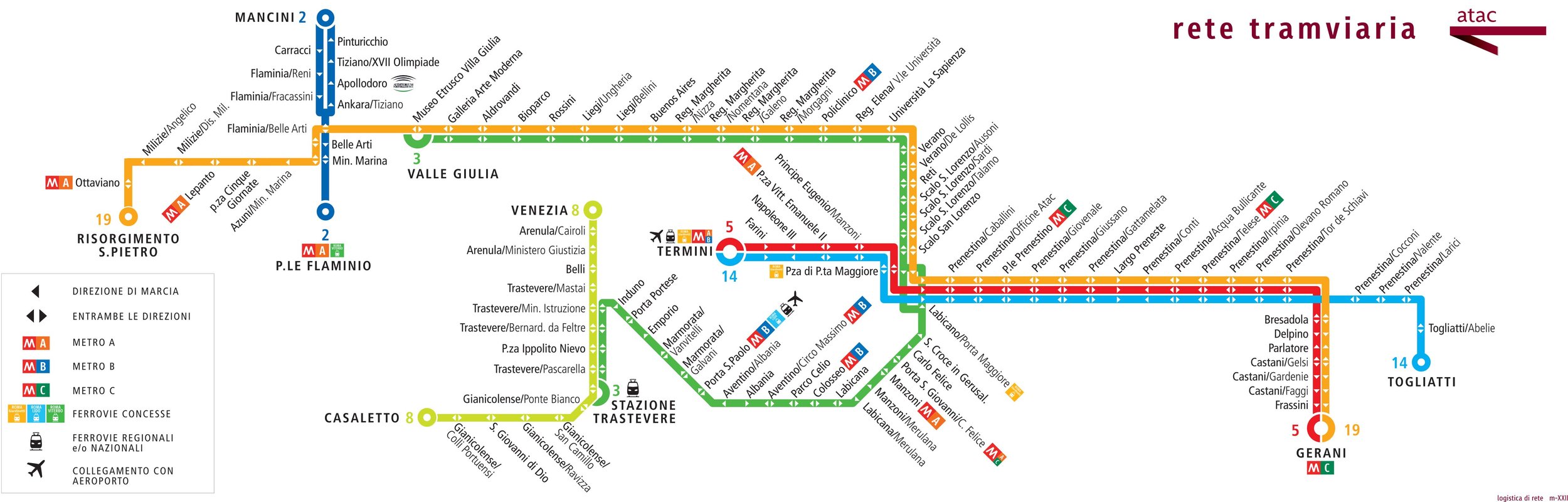 The Rome Tram System Tickets, Prices, Maps and Services