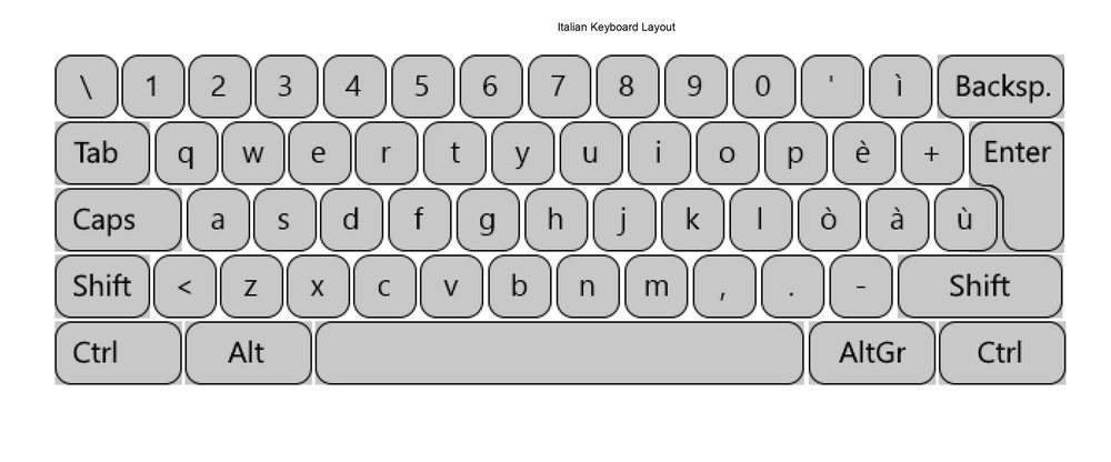 Mastering The Italian Keyboard Layout And The Alphabet