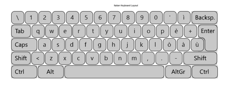 Mastering The Italian Keyboard Layout And The Alphabet