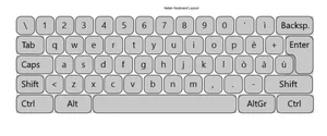 Mastering The Italian Keyboard Layout And The Alphabet