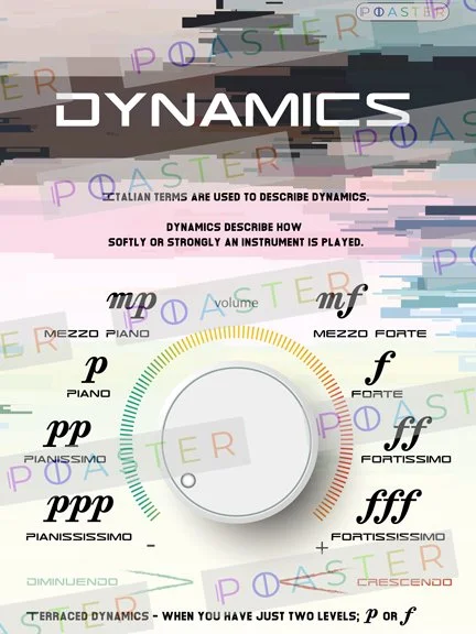 Fortissimo Dynamics