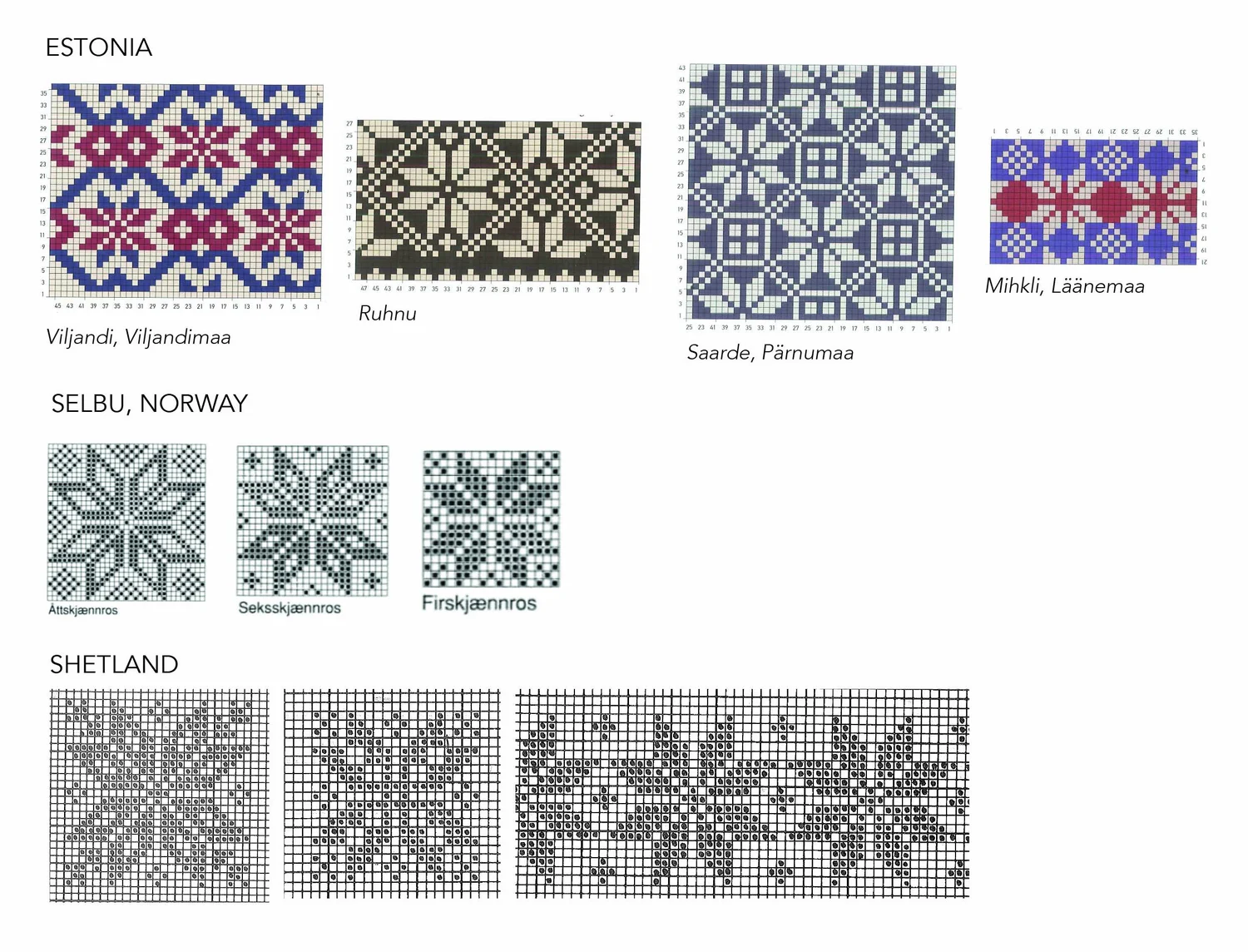 Motif Mapping — Aleks Byrd Designs