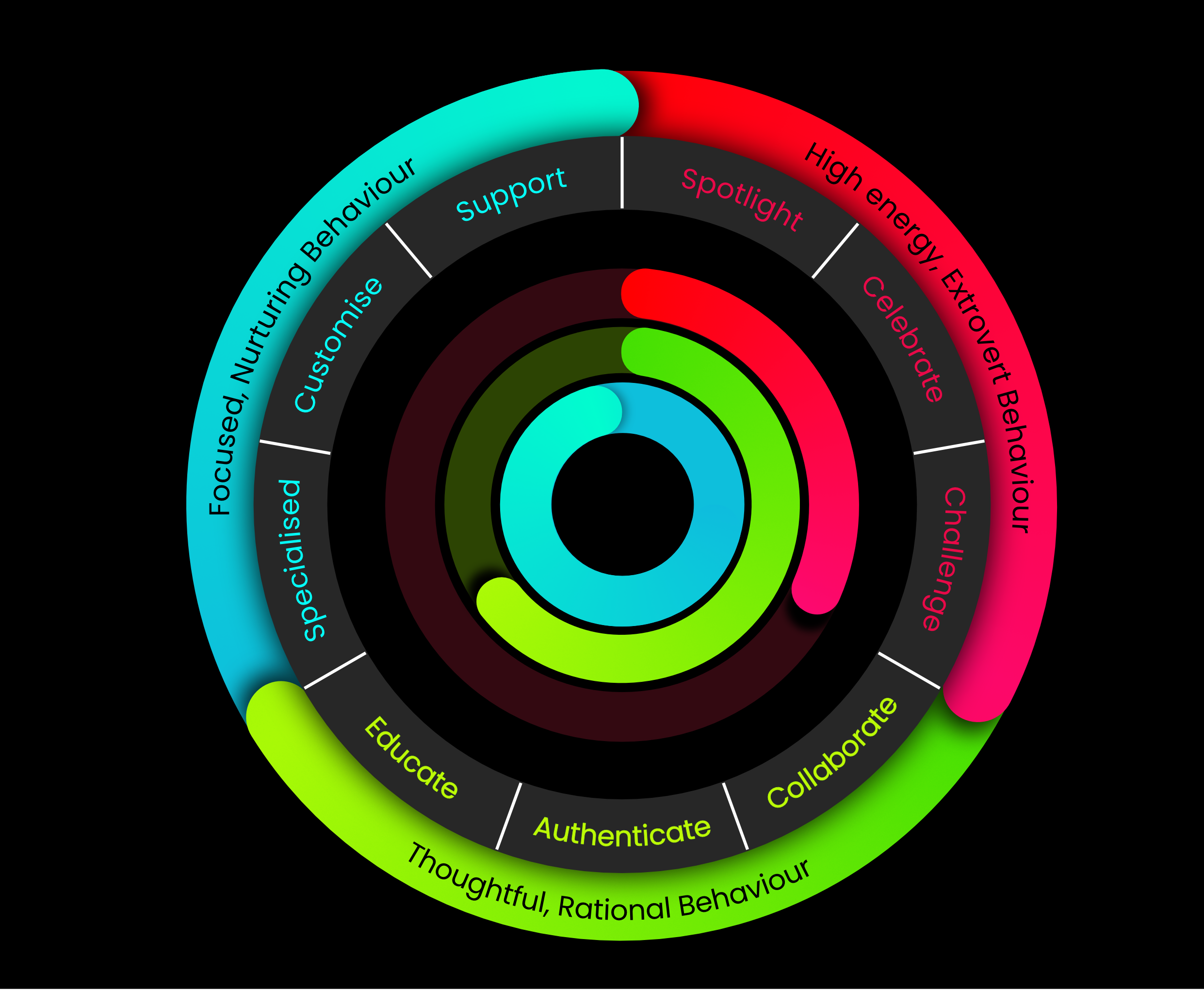 Palace Thinking — Palace Project