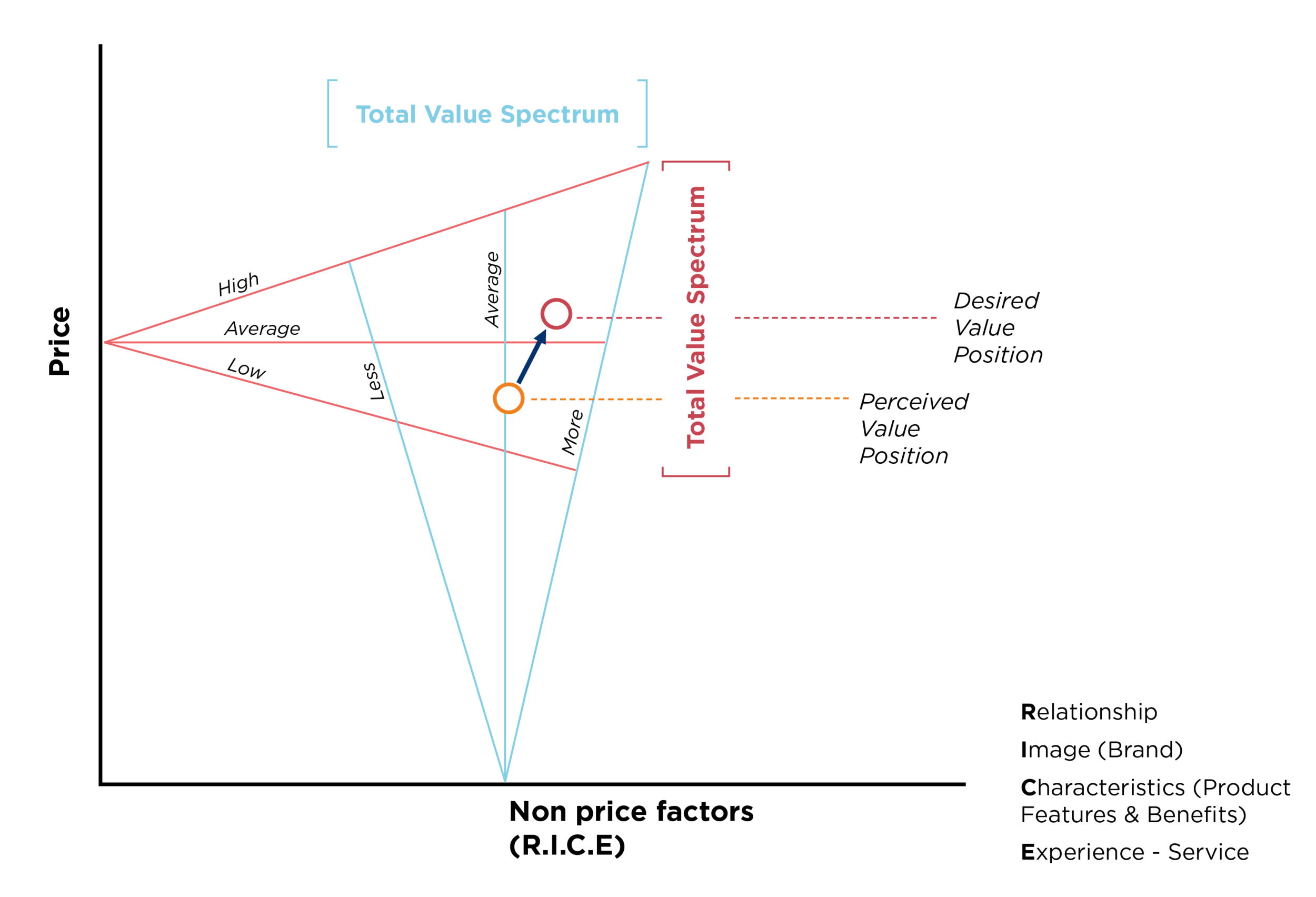 How to Build a Better Business — nem Australasia