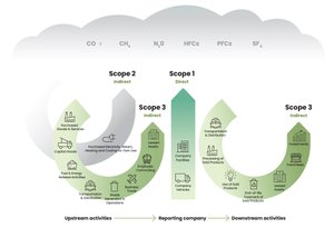 Understanding Scope 3 Emissions: Categories and Reporting Requirements ...