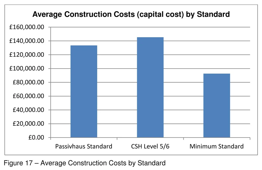 What is Passivhaus, and how can it benefit you? — brp architects