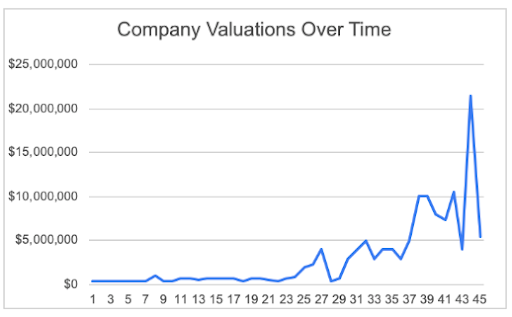 From Accelerator to Venture Capital Fund: Betatron’s History — Betatron ...