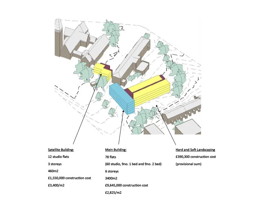 Royal Hospital for Neuro-disability Staff Accommodation I Floyd Slaski ...