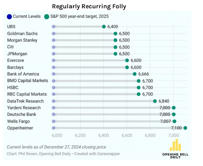 2025 Investment Outlook — Client First Capital
