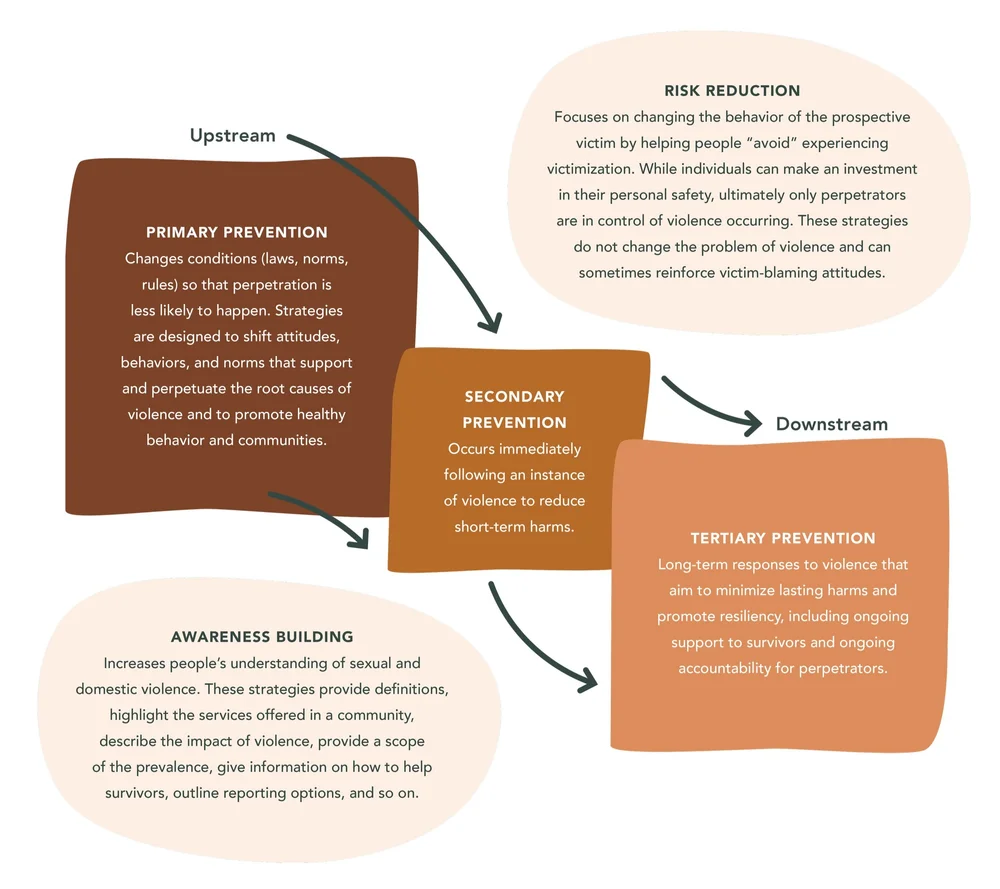 Public Health Models (Core Concepts) — Virginia’s Guidelines for ...