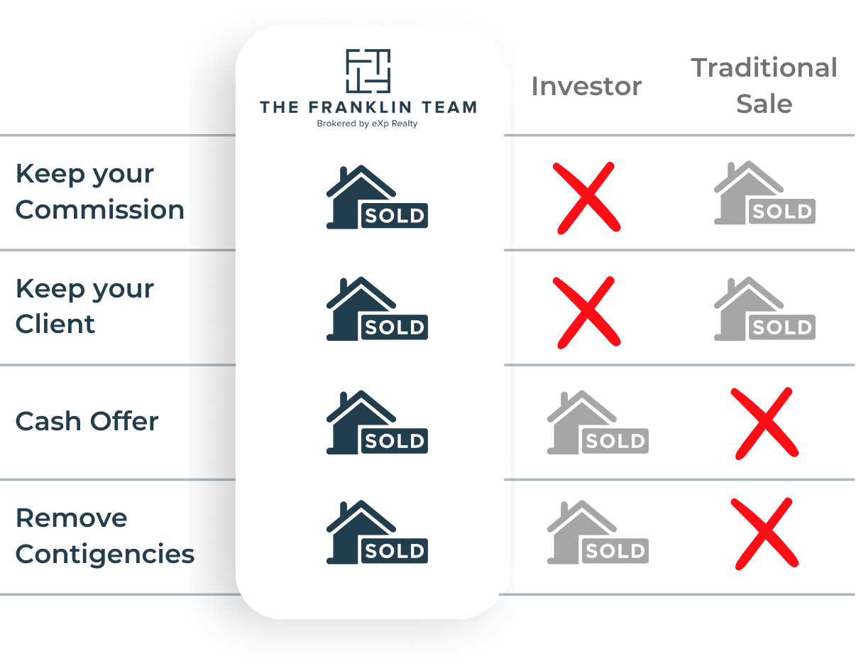 Guaranteed Sale for Agents — The Franklin Team