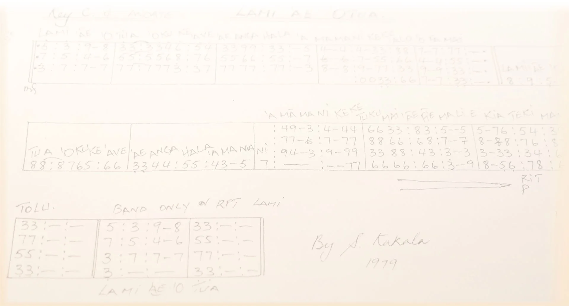 Professor ‘Okusitino Mahina on the cultural impact of the life of Sir ...