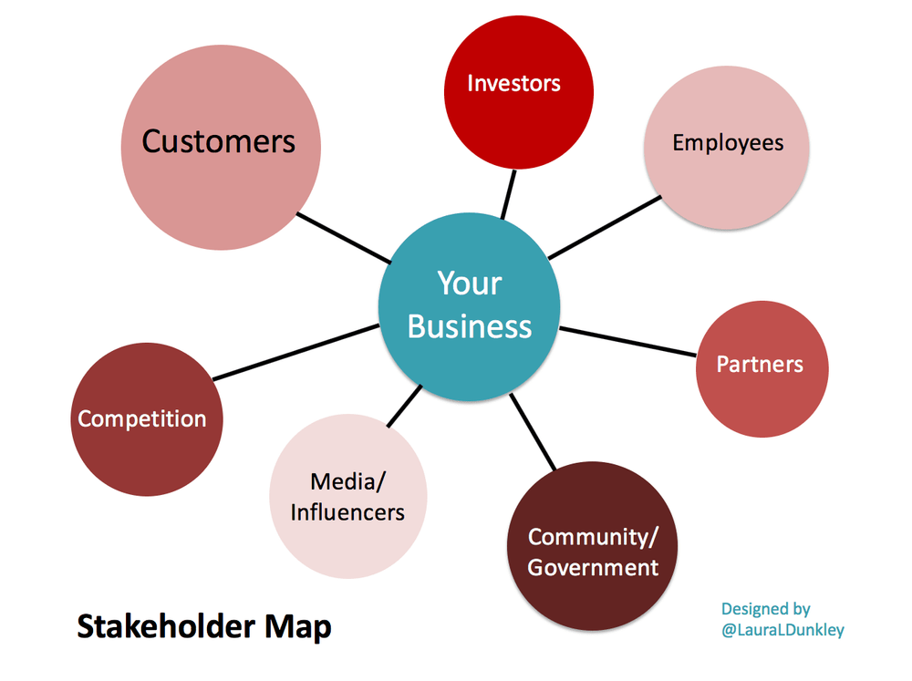 Steps to Create a Target Audience Persona — Laura Dunkley
