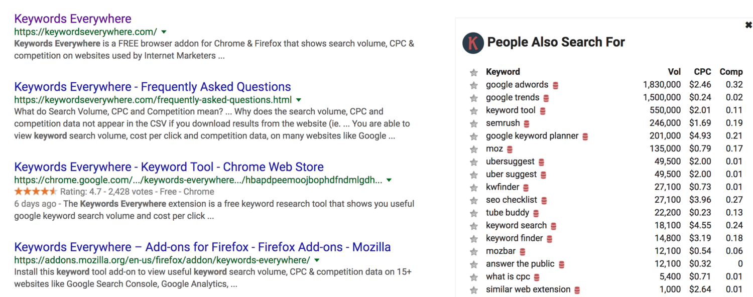 Google Seo Is Easier Than You Think (Get Traffic From Google!) - Nicole ...