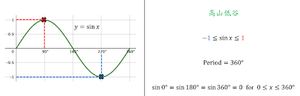 【sin cos tan】詳解 DSE Trigonometry 續三角學 - Uni+ Education 薈進教育