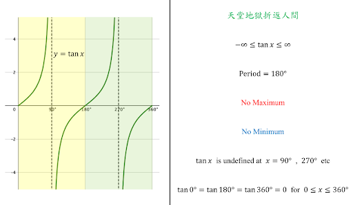 【sin cos tan】詳解 DSE Trigonometry 續三角學 - Uni+ Education 薈進教育