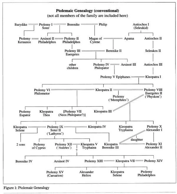 Cleopatra Vii Family Tree