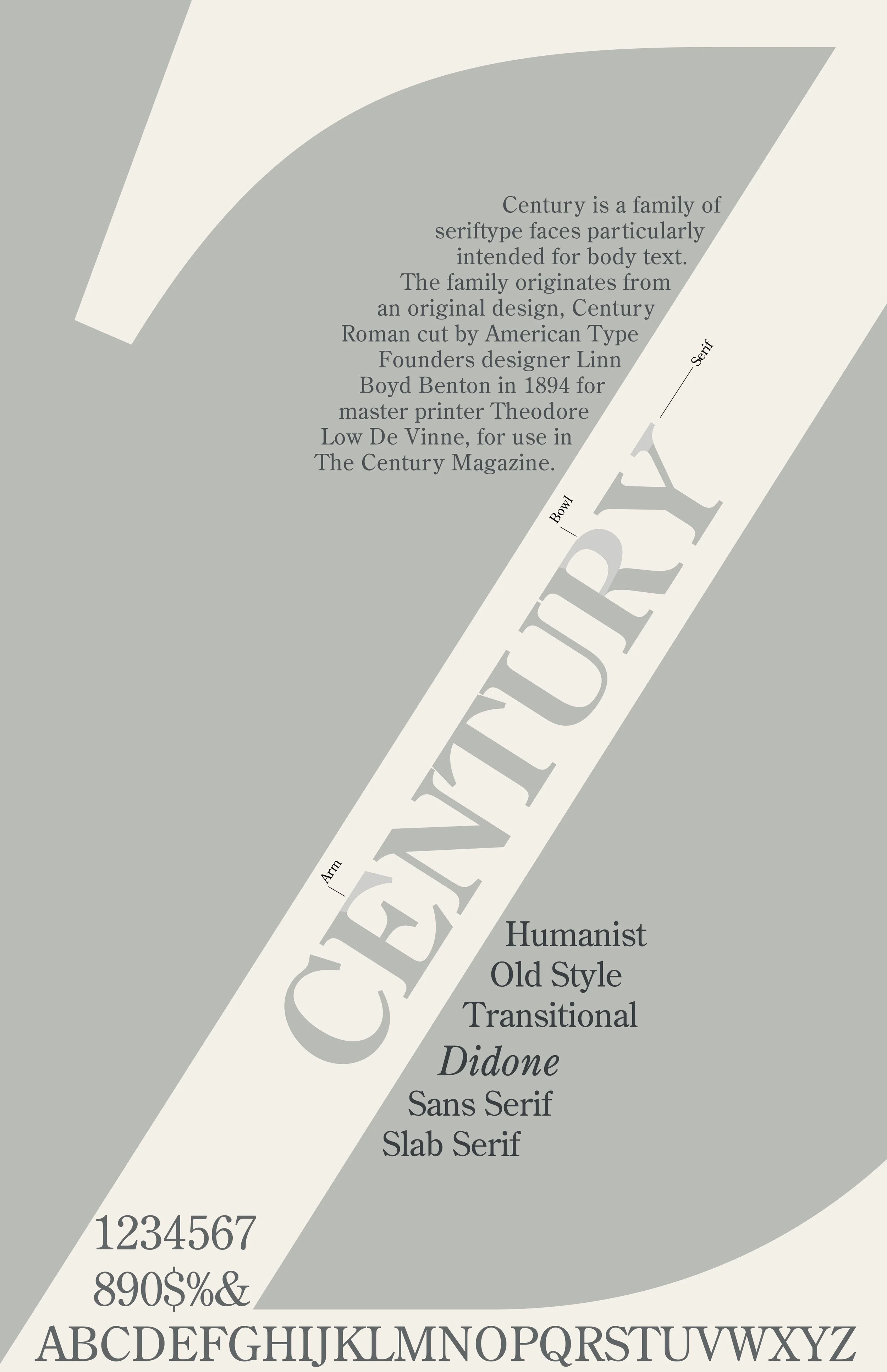 Type Posters