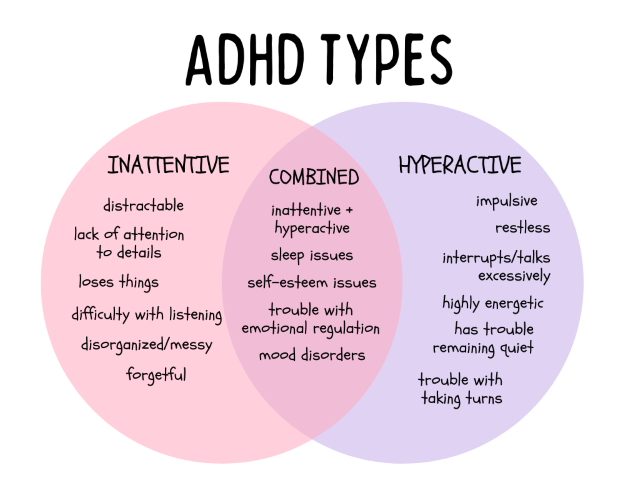 ADHD Therapy | Hamilton, ON — Access Therapy