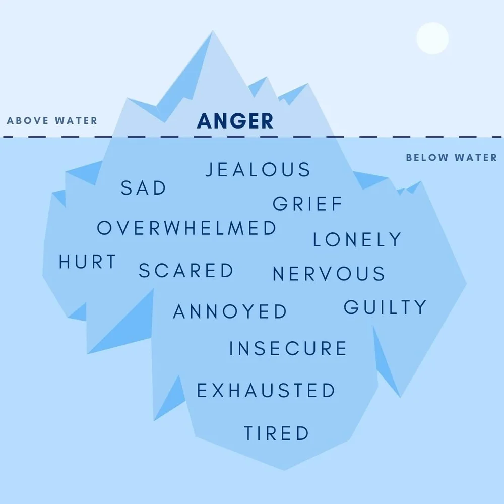 Anger Management Therapy and Treatment — Access Therapy