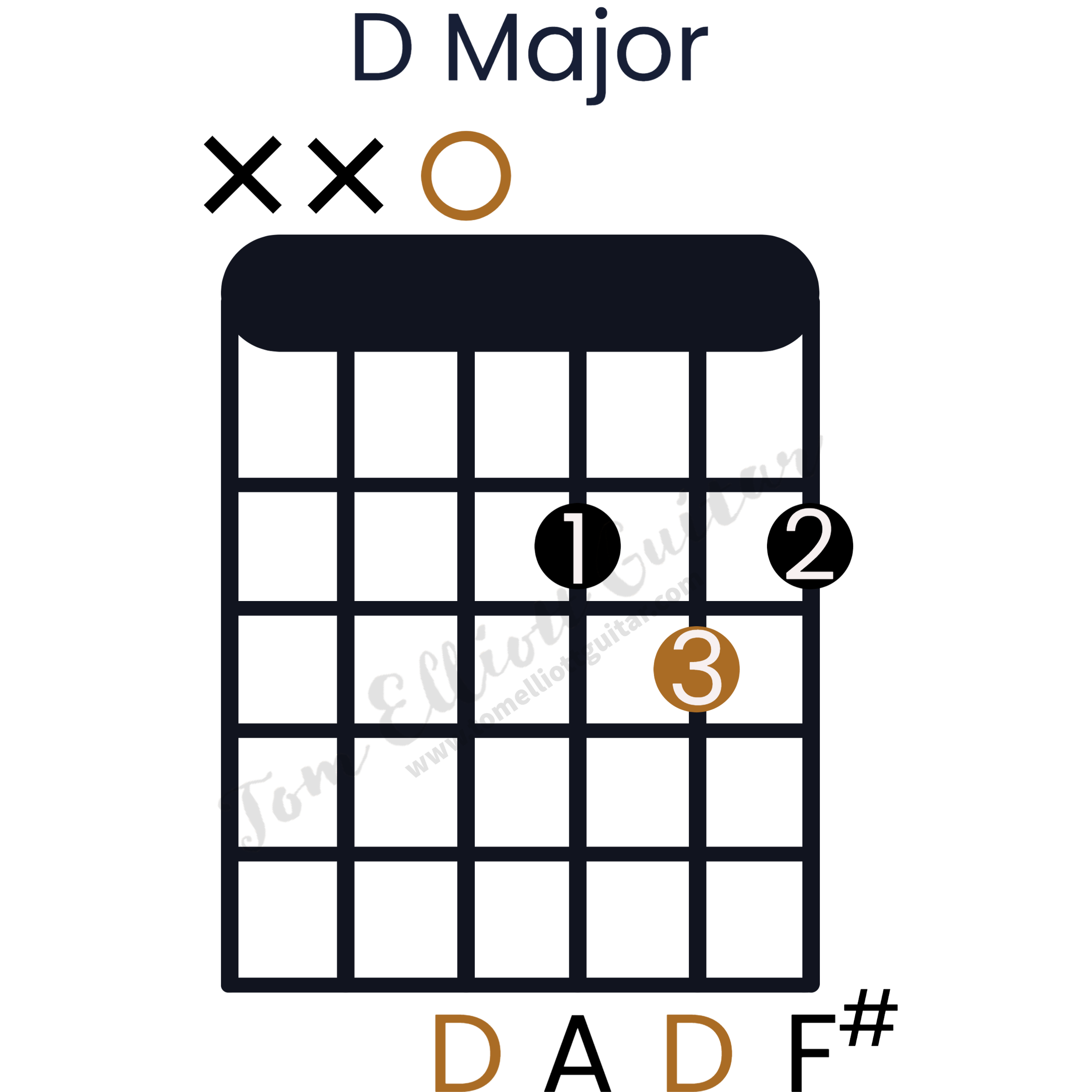 Beginner Guitar Course - The D Chord — Tom Elliott Guitar